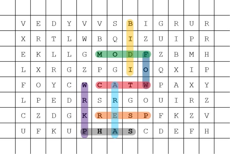 USACE Activity Codes: Complete Guide for Scheduling | MLR Project ...